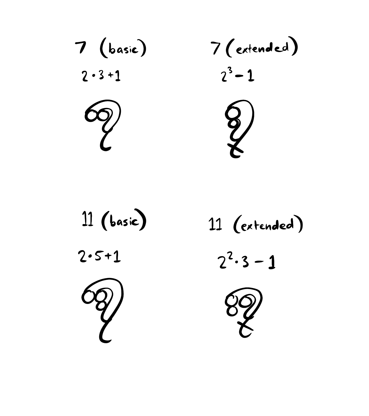 Comparison Of The Basic And Extended Versions Of 7 And 11 In Basic Nat Comparison Of The Basic And Extended Versions Of 7 And 11 In Basic Nat
